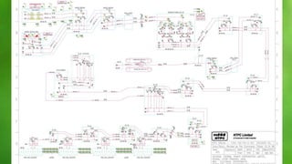 NTPC Rihand CHP Stage # 3 | PPSX