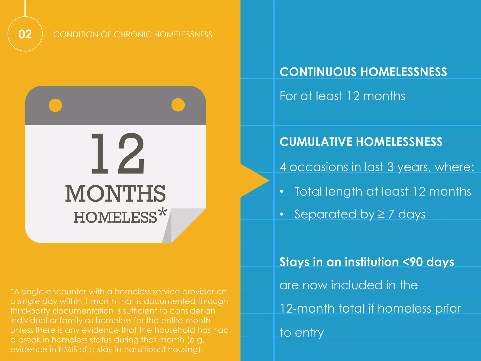 New Chronic Homelessness Definition | PDF | Medical Health