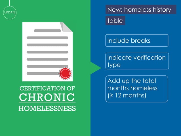 New Chronic Homelessness Definition | PDF | Medical Health