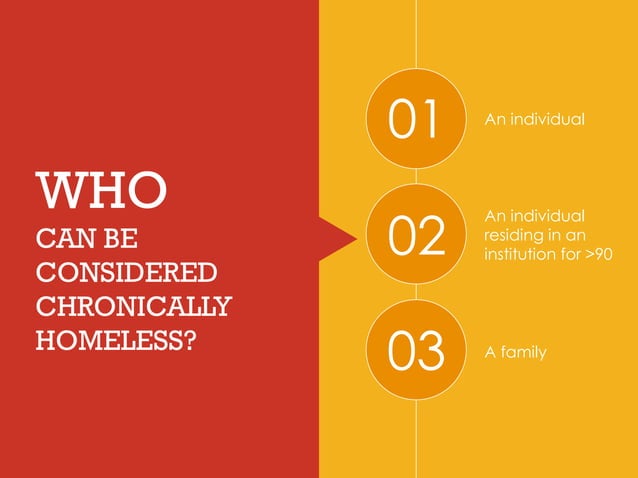 New Chronic Homelessness Definition | PDF | Medical Health