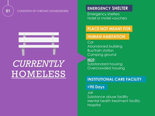 New Chronic Homelessness Definition | PDF | Medical Health