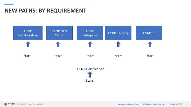 New cisco roadmap creating a powerhouse it networking team