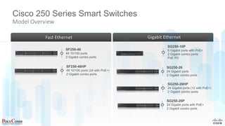 New Cisco Small Business Products | PPT