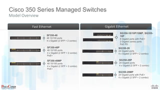 New Cisco Small Business Products | PDF