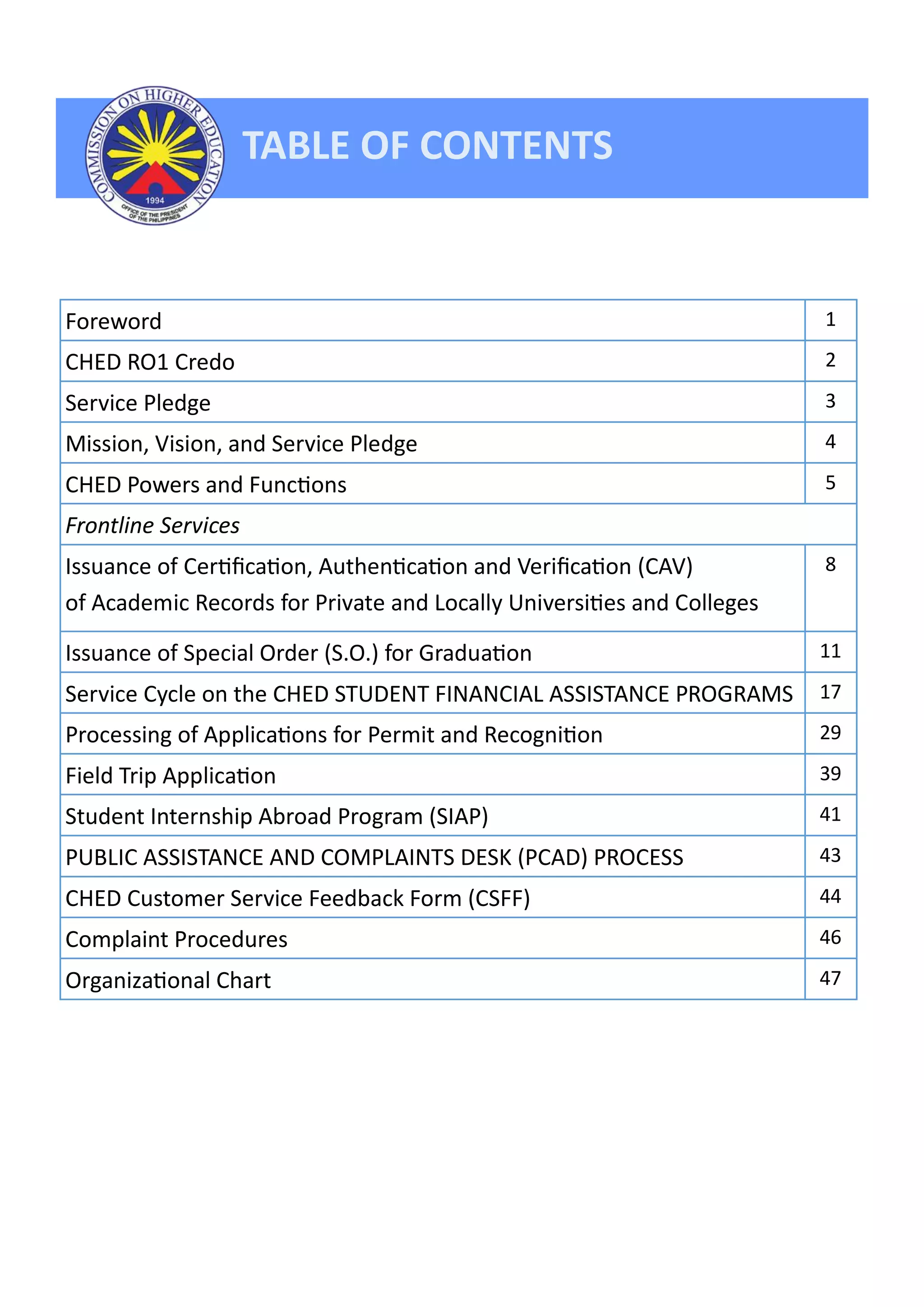 CHED Regional Office I Citizen's Charter 2016 Edition | PDF