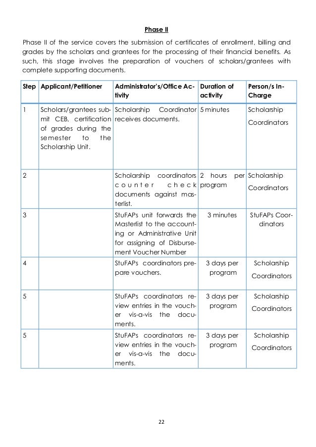 CHED Regional Office I Citizen's Charter 2016 Edition