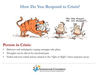 Crisis Intervention with Children and Adolescents | PPT