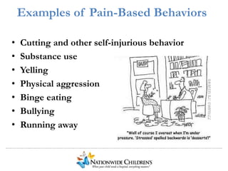 Crisis Intervention with Children and Adolescents | PPT