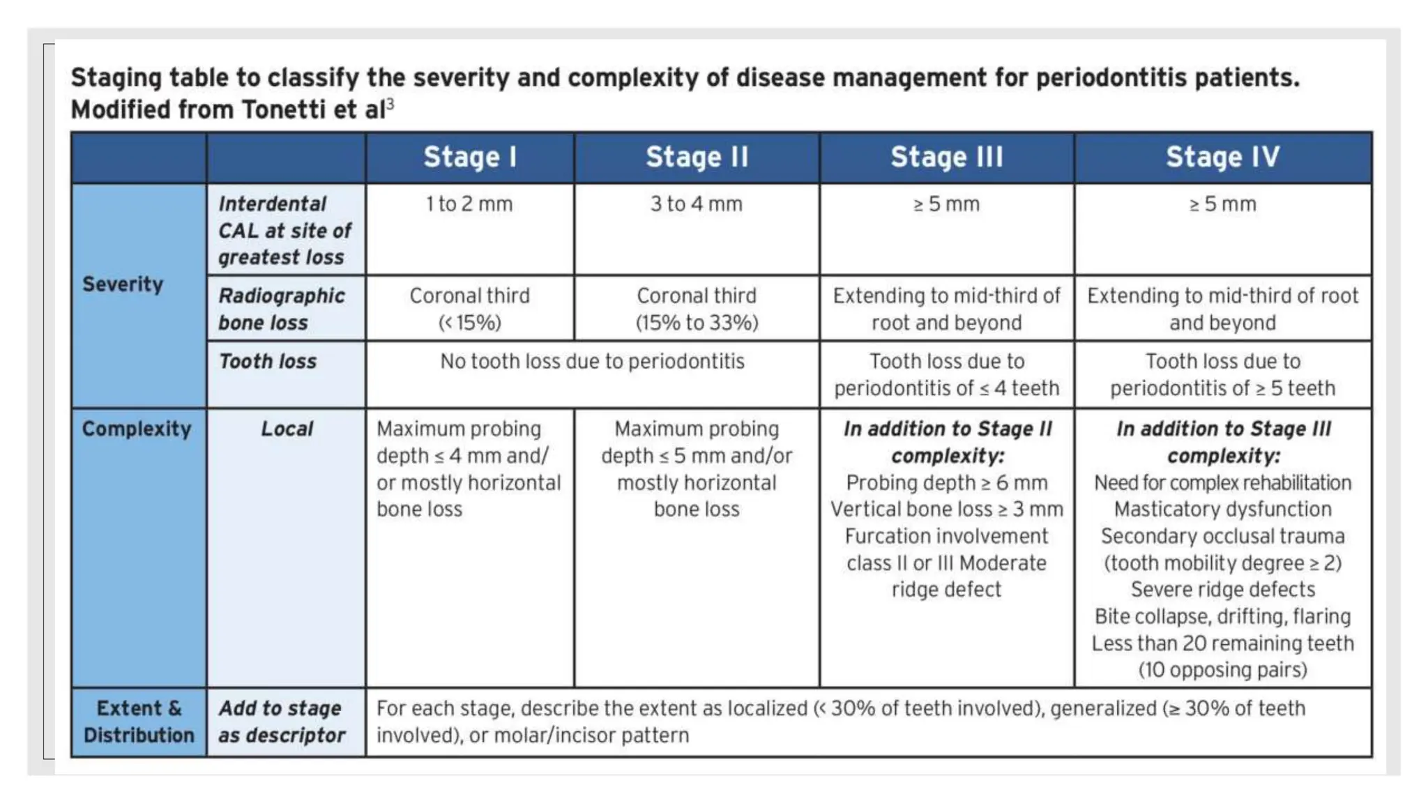 New classification.pptx