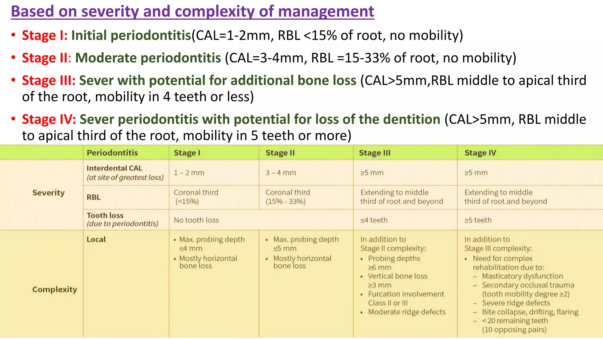 New classification of the periodontal diseases | PPTX