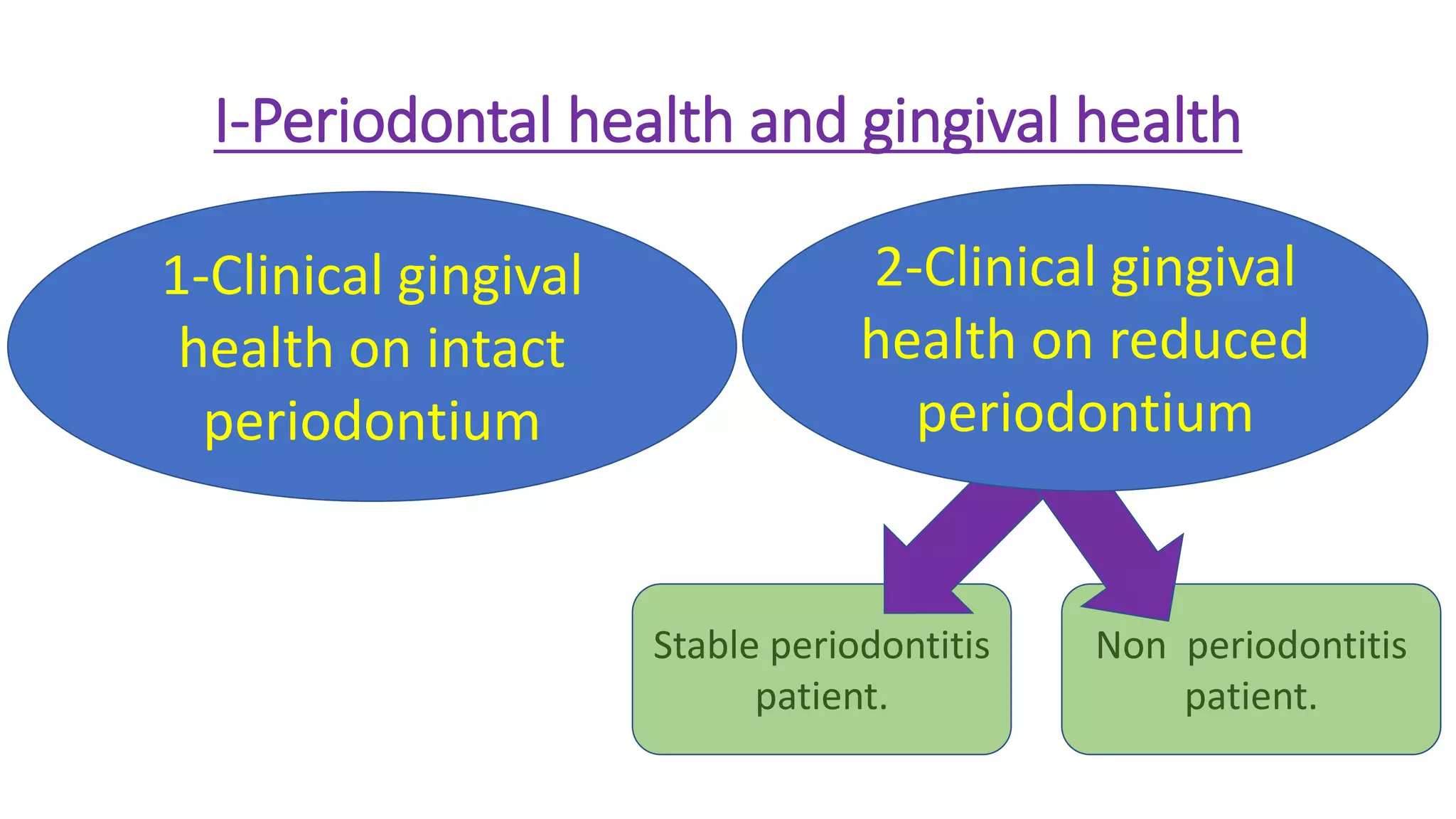 New classification of the periodontal diseases | PPTX