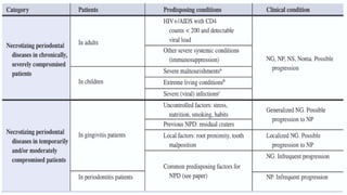 New classification of the periodontal diseases | PPTX
