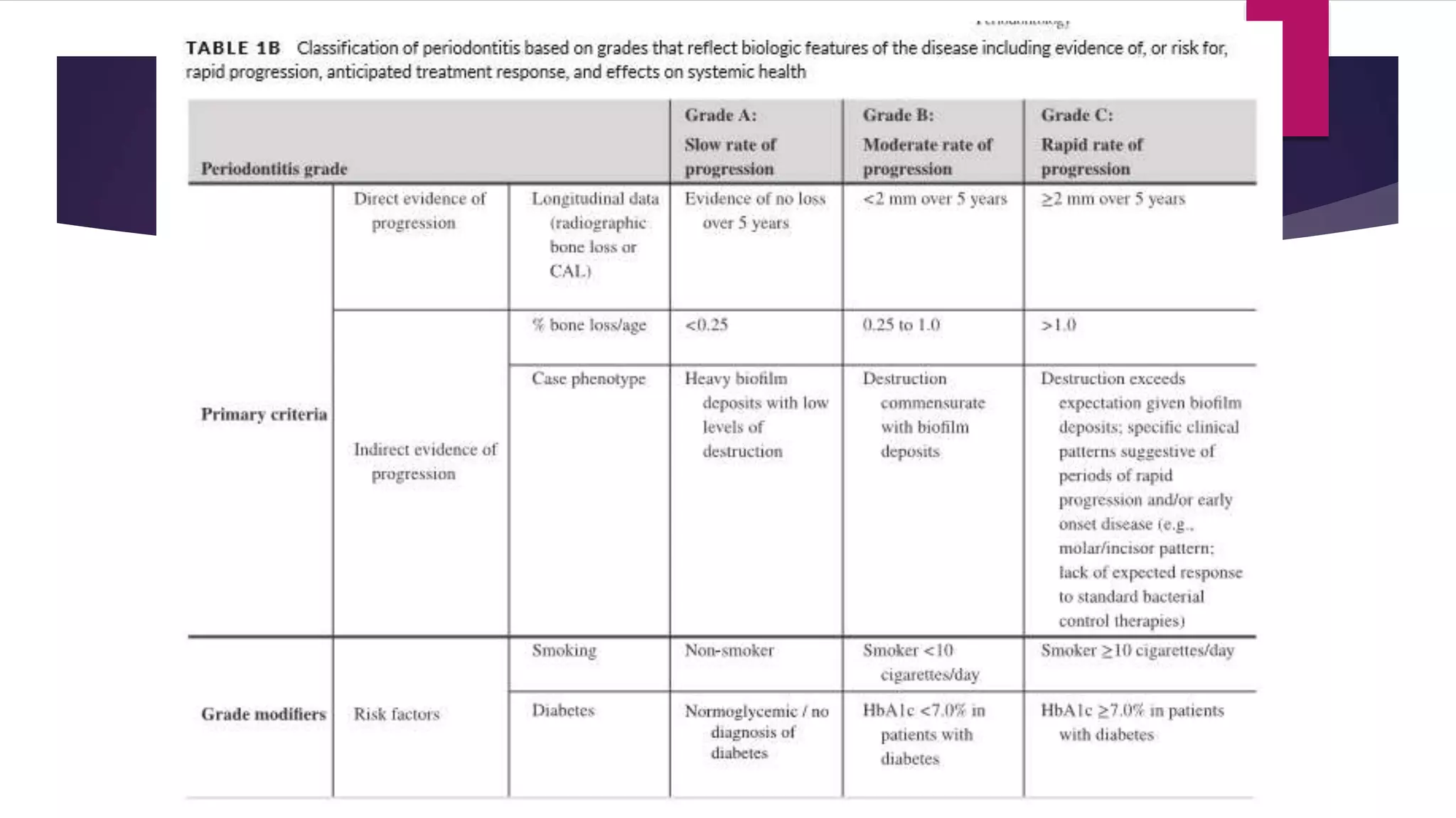 New classification of periodontal disease | PPTX