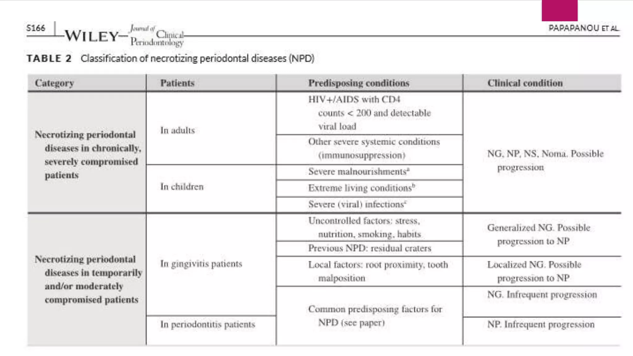 New classification of periodontal disease | PPTX