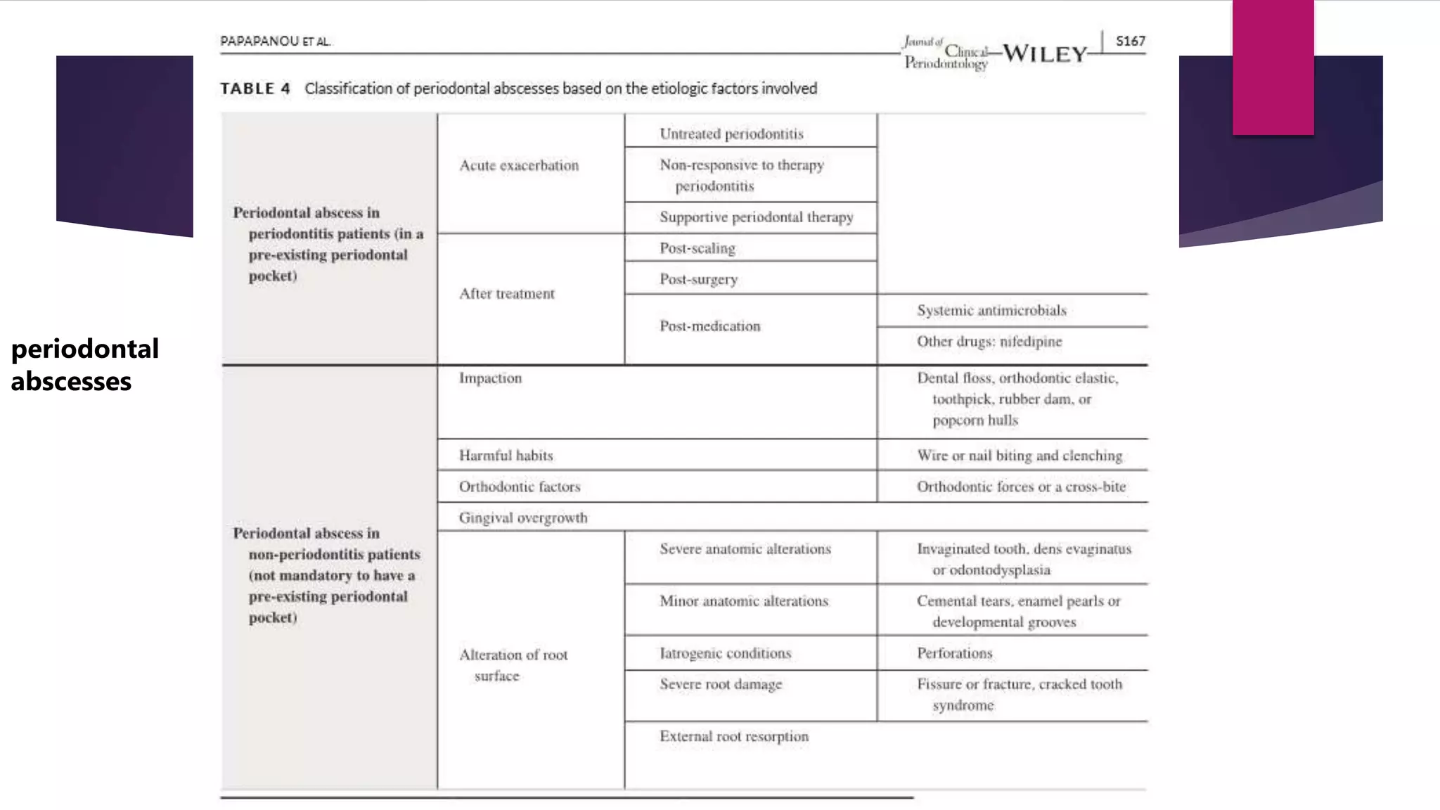 New classification of periodontal disease | PPTX | Dental Health ...