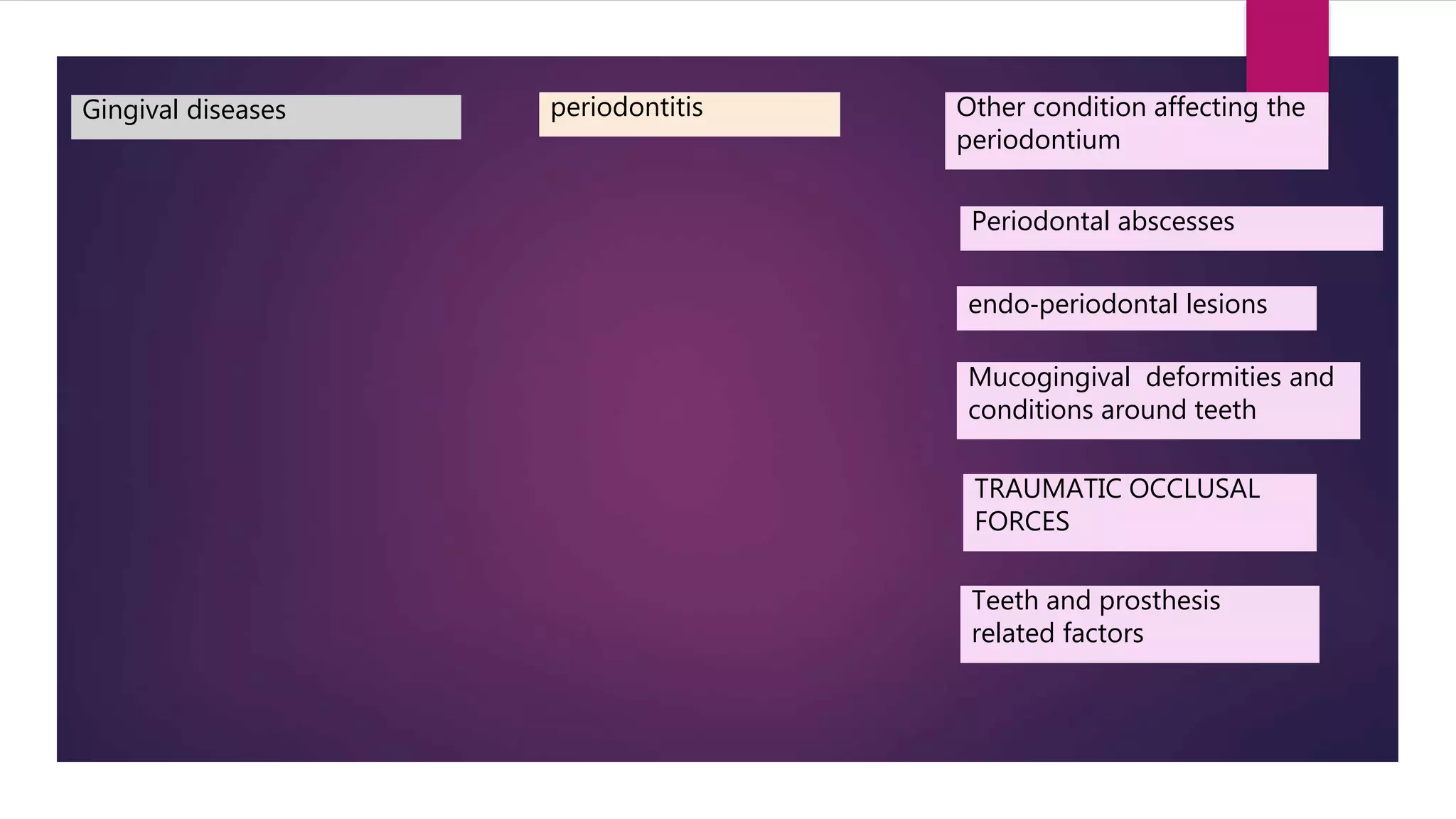 New classification of periodontal disease | PPTX