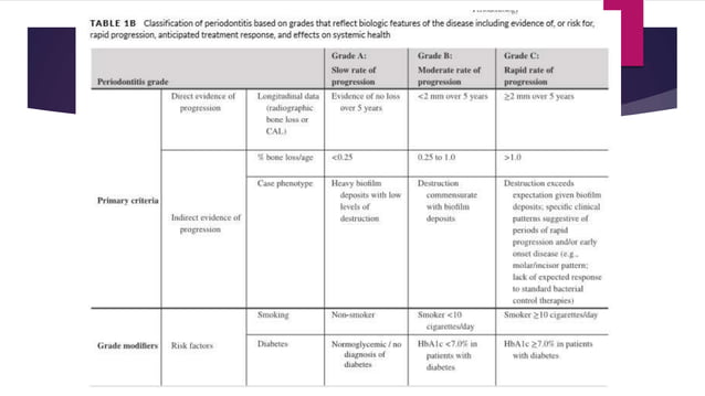 New classification of periodontal disease | PPTX | Dental Health ...