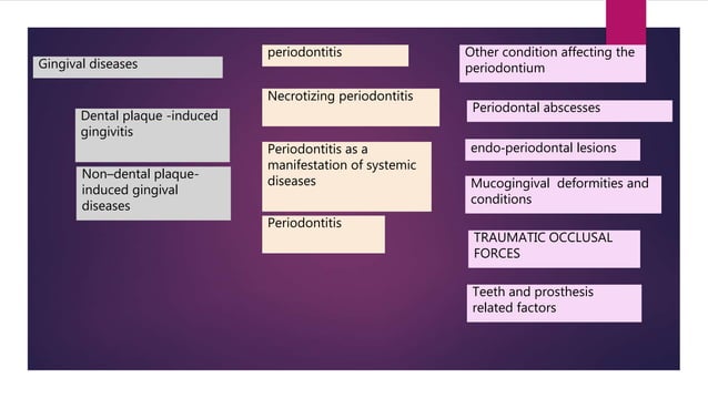 New classification of periodontal disease | PPTX | Dental Health ...