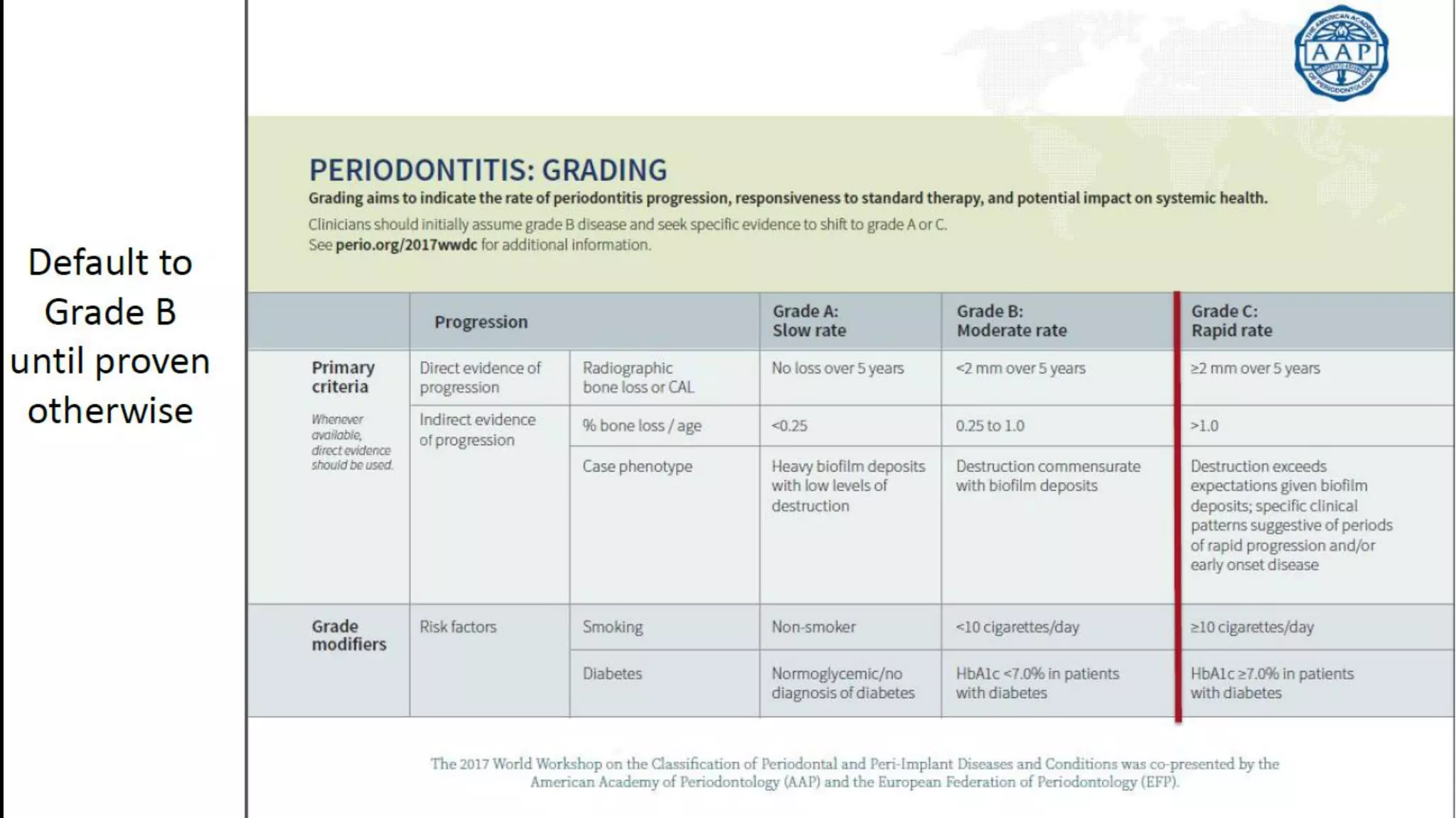 New Classification of Periodontitis(5).pdf