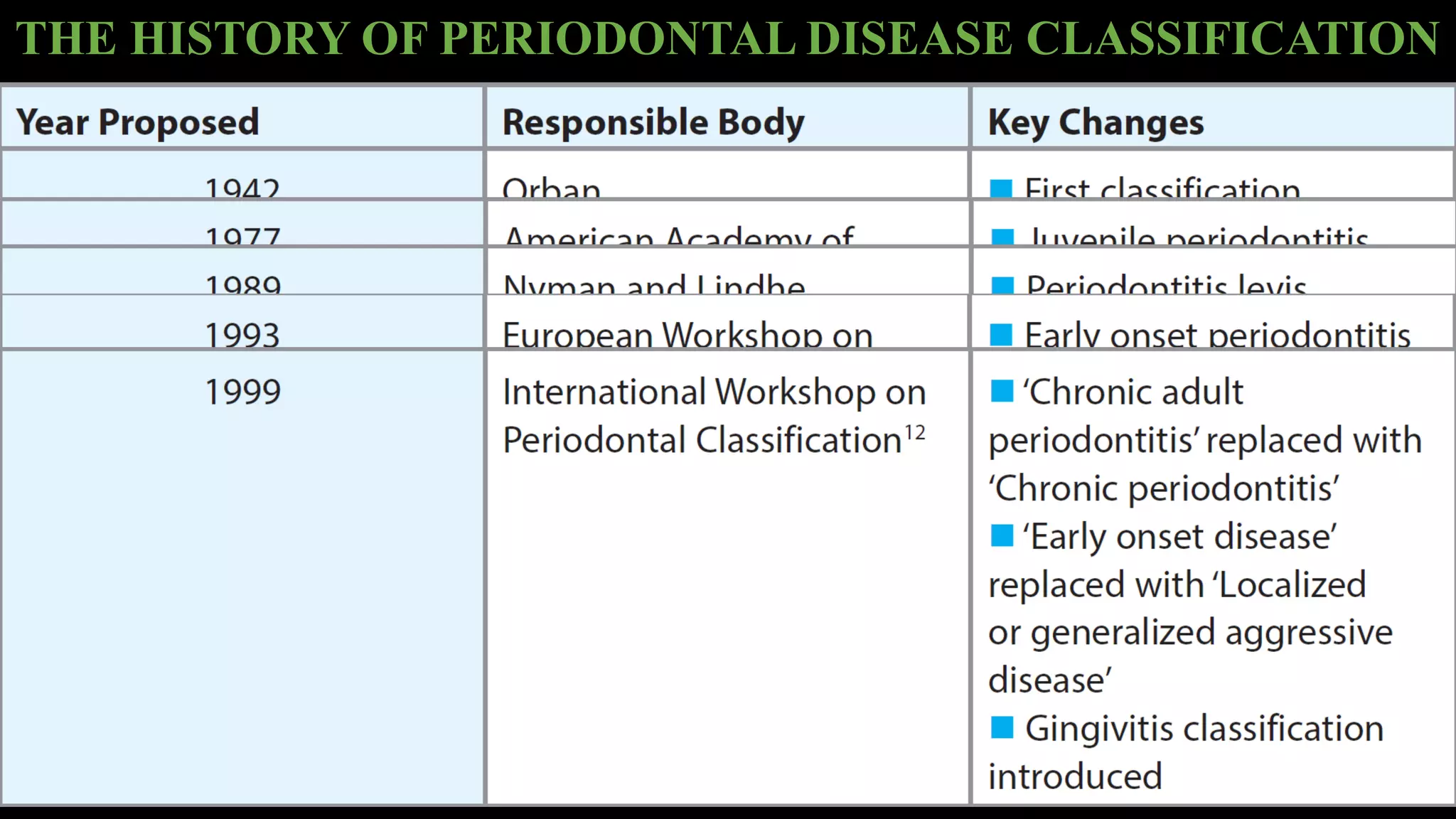 New Classification of Periodontitis(5).pdf