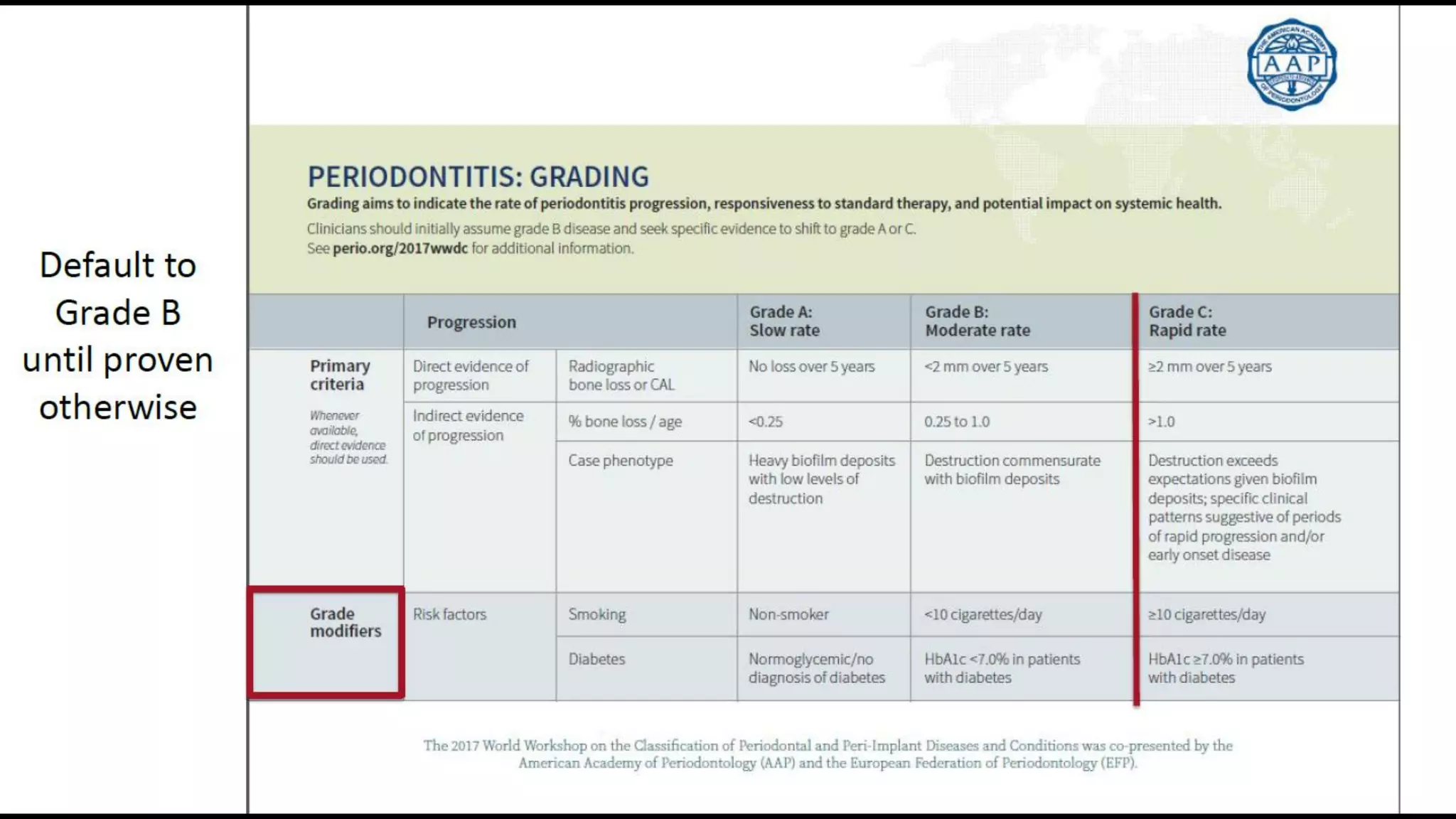 New Classification of Periodontitis(5).pdf