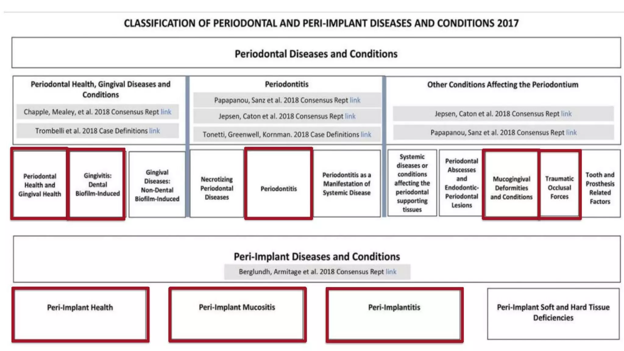New Classification of Periodontitis(5).pdf