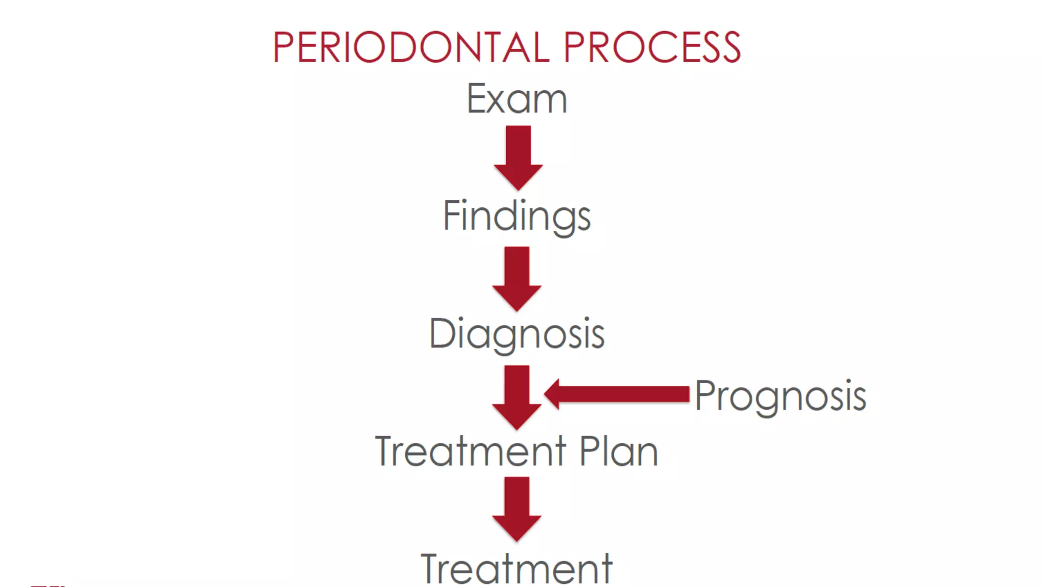 New Classification of Periodontitis(5).pdf