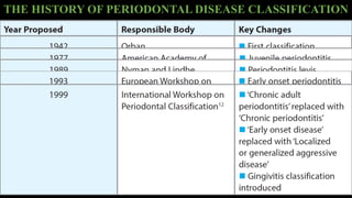 New Classification of Periodontitis(5).pdf