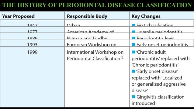 New Classification of Periodontitis(5).pdf