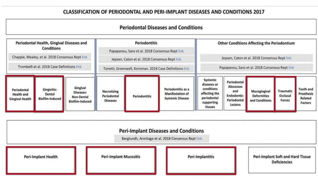 New Classification of Periodontitis(5).pdf