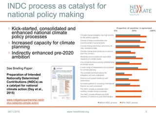 INDC preparation process and countries' progress | PPTX