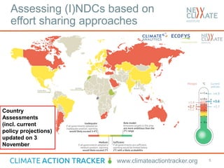 INDC preparation process and countries' progress | PPTX