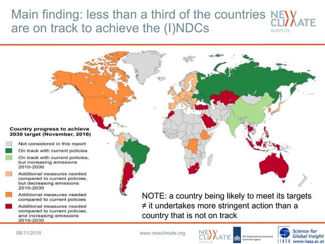 INDC preparation process and countries' progress | PPT