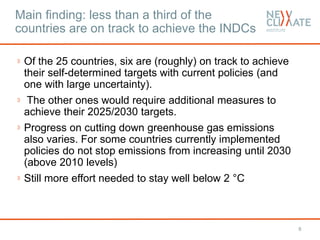 INDC preparation process and countries' progress | PPTX