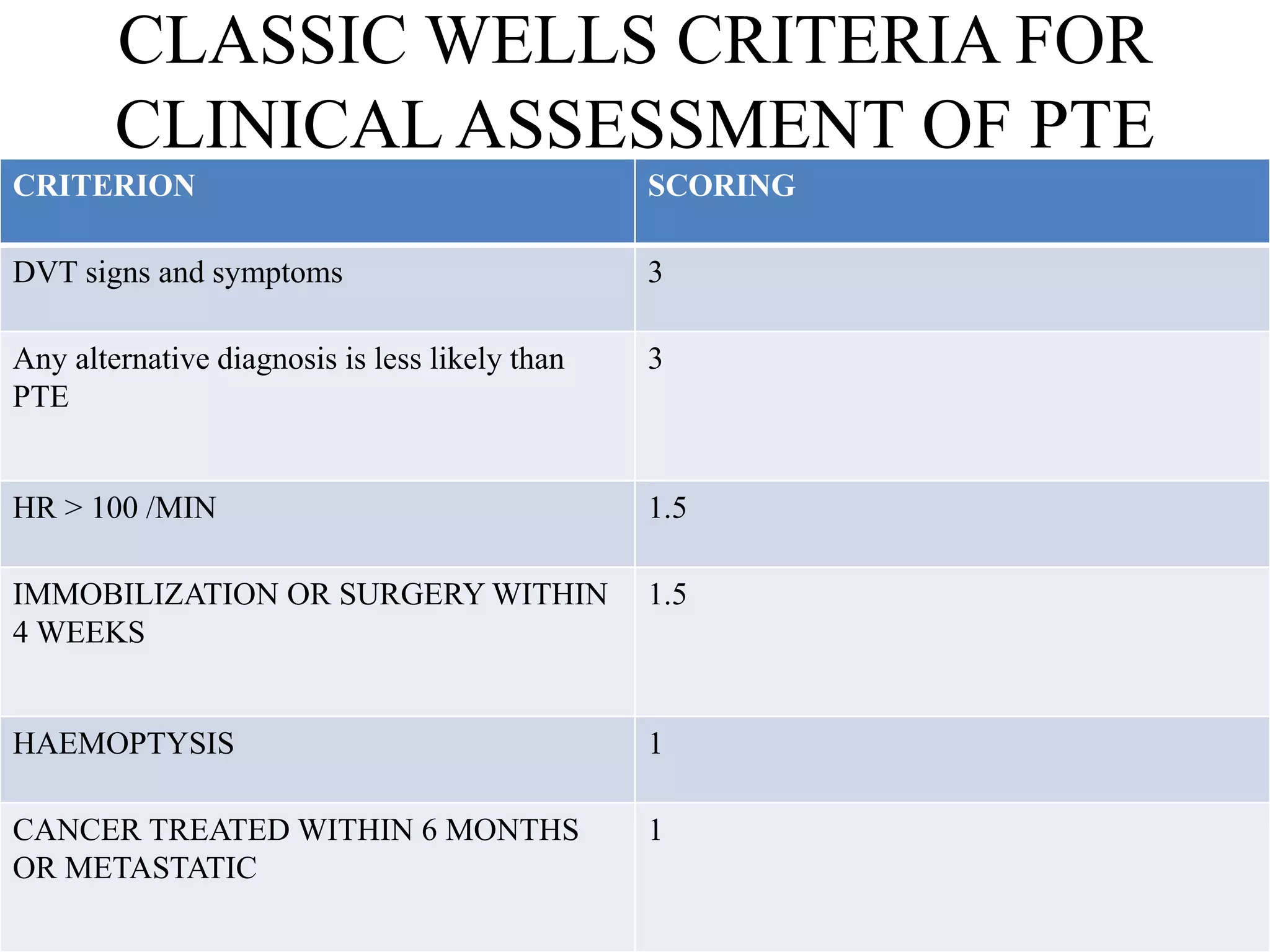 clinical aspects of pulmonary embolism | PPTX