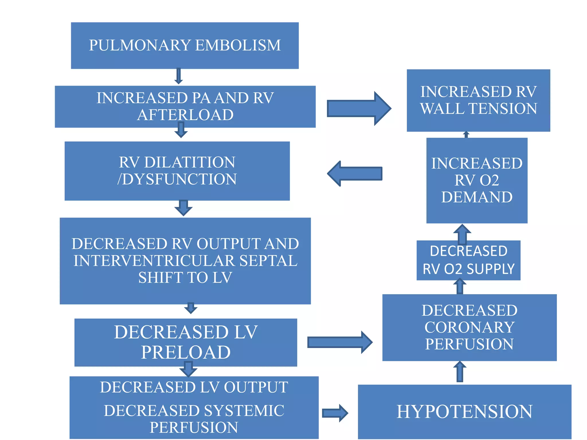 clinical aspects of pulmonary embolism | PPTX