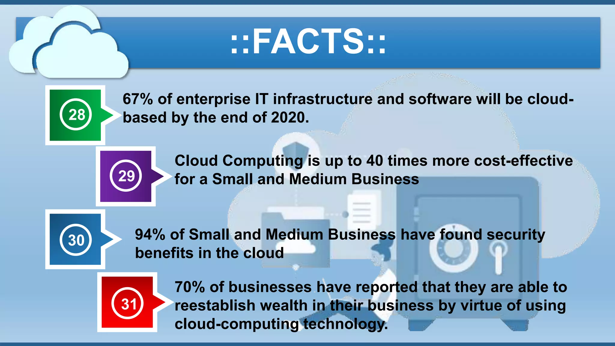 Interesting facts and information about cloud computing | PPTX | Cloud ...