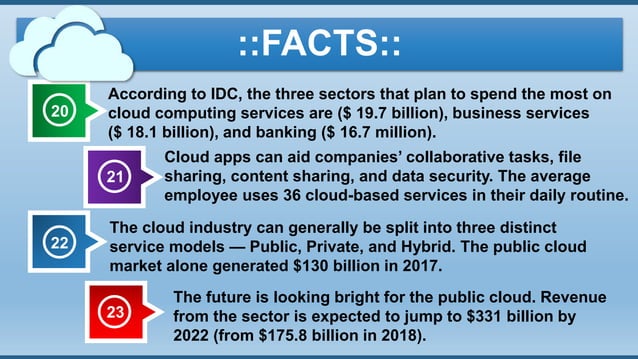 Interesting facts and information about cloud computing | PPTX | Cloud ...