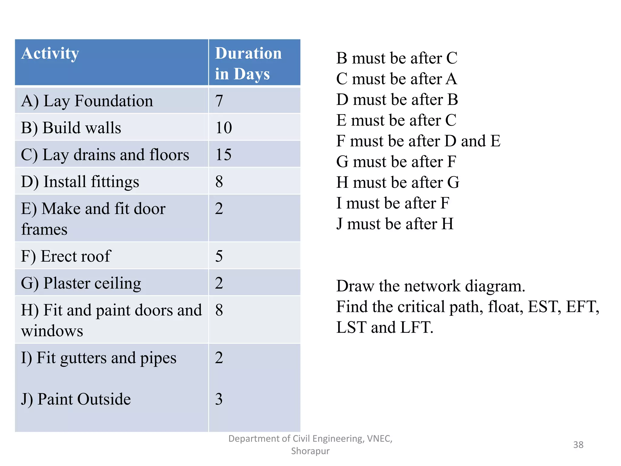 Project Management Techniques ( WBS & Critical Path Method ) | PPTX