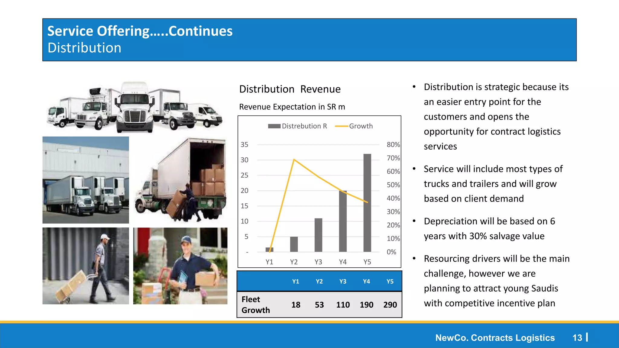 New co. contract logistics | PPTX