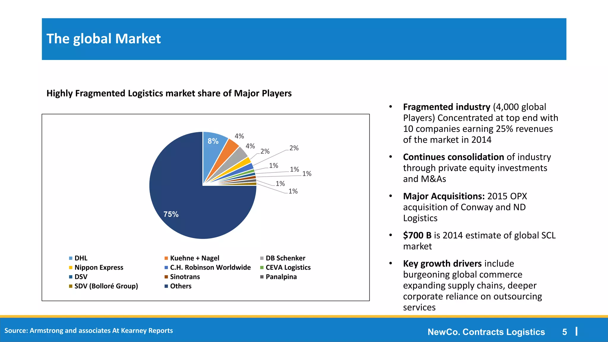New co. contract logistics | PPTX