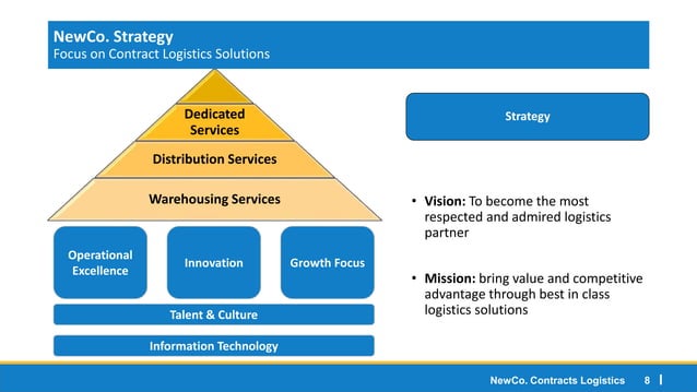 New co. contract logistics | PPT