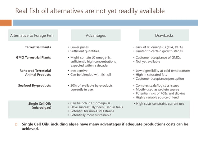 Fish-oil alternative business development | PPT