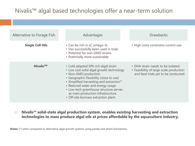 Fish-oil alternative business development | PPT