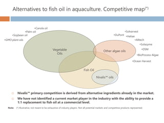 Fish-oil alternative business development | PPT