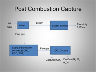 Coal bed methane and underground coal gasification | PPT
