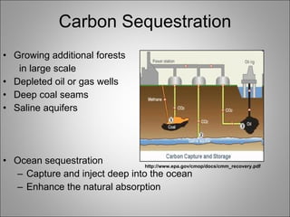 Coal bed methane and underground coal gasification | PPT