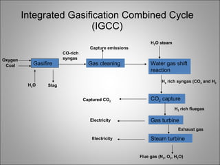 Coal bed methane and underground coal gasification | PPT