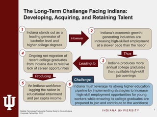 UEDA 2015 Annual Summit - 9/29 - The New Collaborative Landscape of ...