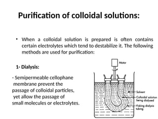 Colloid substance and its types and description. | PPTX